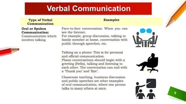 Communication Skills. pptx for class IX | PPTX