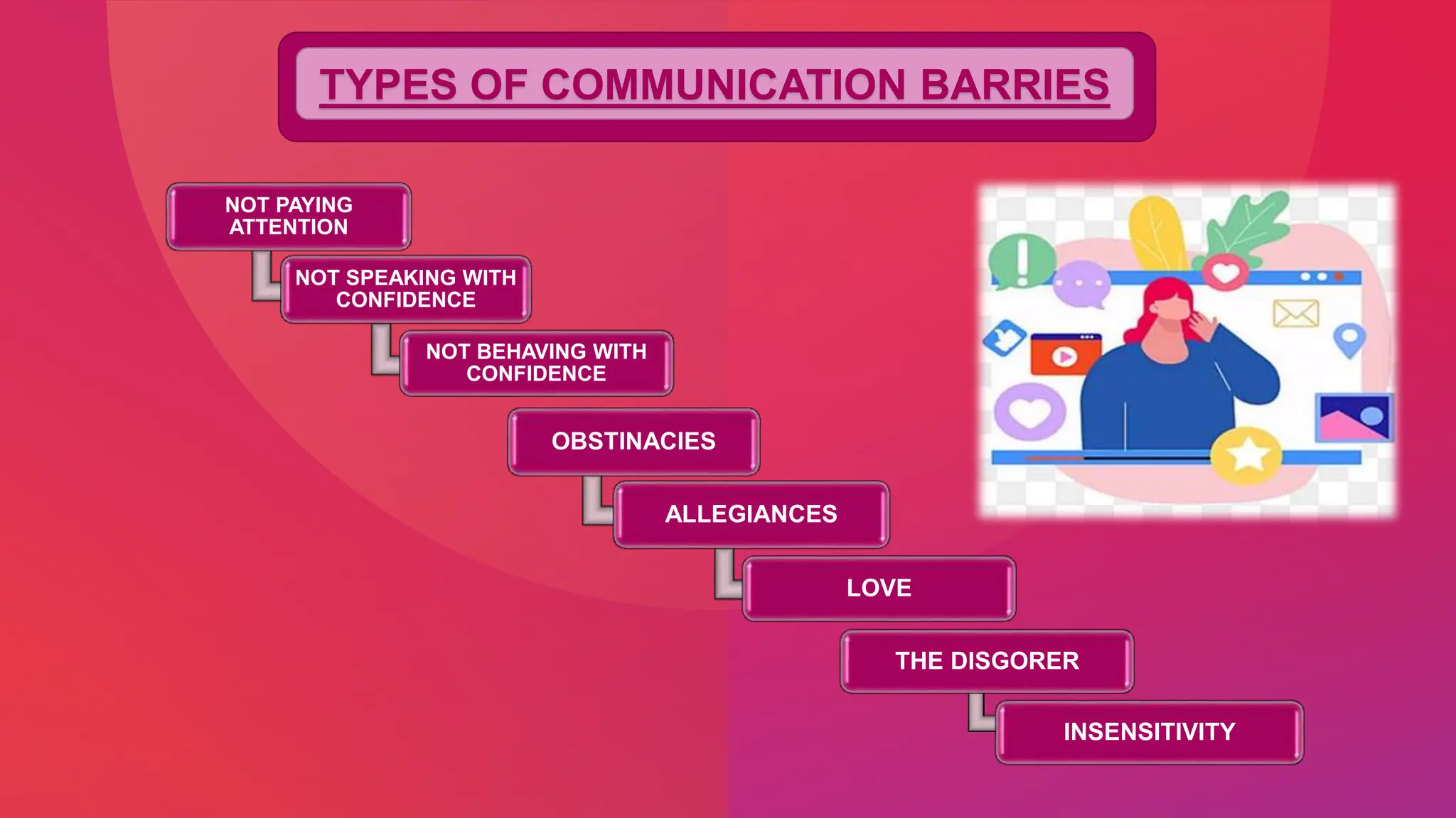 Communication skills class 10th presentation | PPTX