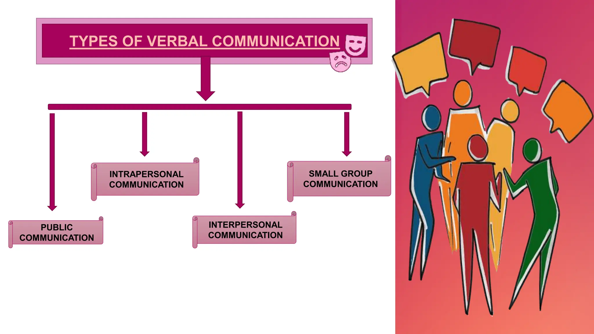 Communication skills class 10th presentation | PPTX