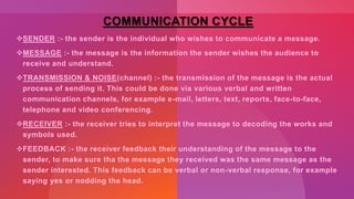 Communication skills class 10th presentation | PPTX