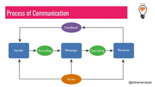 Communication Skills........Let's Learn | PPTX