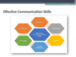 Communication skills.. explaining the different consequences. | PPTX