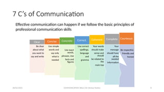 COMMUNICATION SKILLS Dr Akshay Shetty.pptx