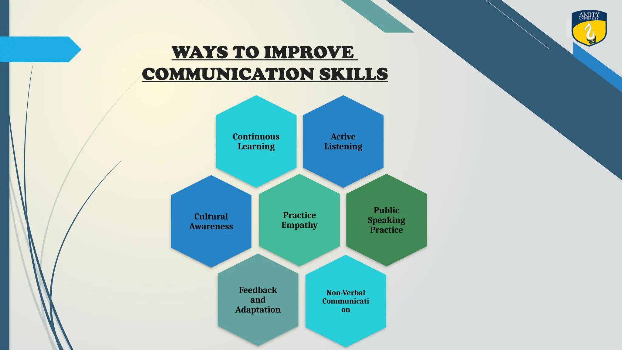 communication skills and its types ppt file | PPTX