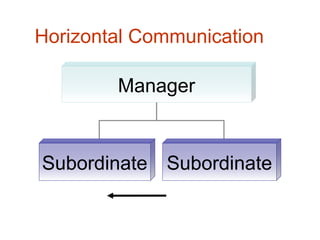 basic Communication Skills slidenice.ppt