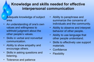 communication_skills presentation as per NMC CBME | PPT