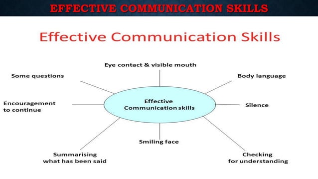 Communication Skills-2 (Effective Communication Skills).pdf