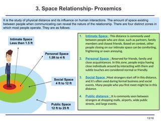 Communication Skills - Body Language.pptx