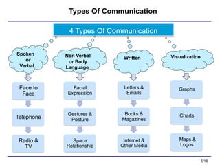 Communication Skills - Body Language.pptx