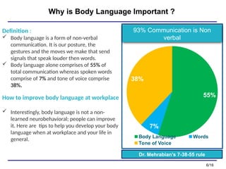 Communication Skills - Body Language.pptx