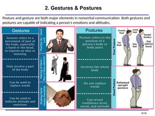 Communication Skills - Body Language.pptx