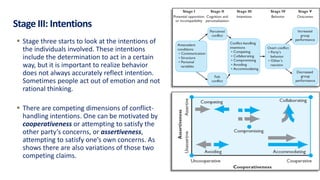 Communication Skills - Conflict in Business World.pdf