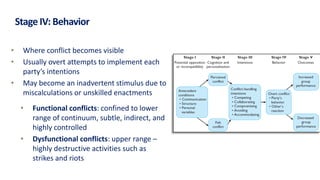 Communication Skills - Conflict in Business World.pdf