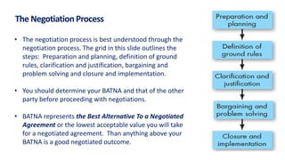 Communication Skills - Conflict in Business World.pdf