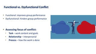 Communication Skills - Conflict in Business World.pdf