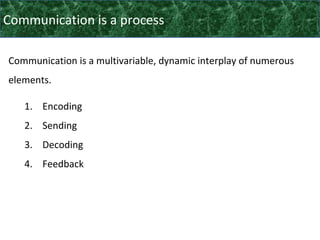 Communication Skills | PPT