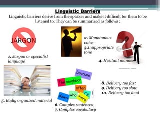 Communicationskills listeningandspeakingskills-151022053302-lva1 ...