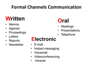 Communication skills | PPT
