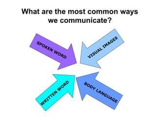 Communication skills | PPT