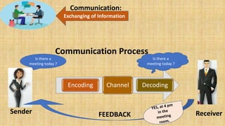 Communication skills | PPT