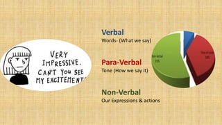 Communication skills | PPT