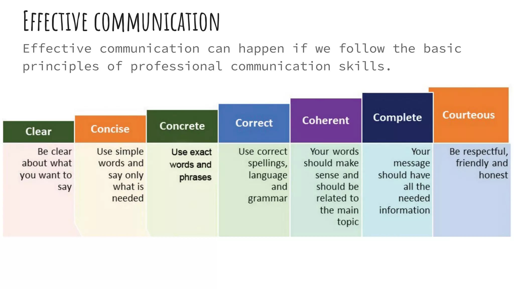Communication Skills1.pdf