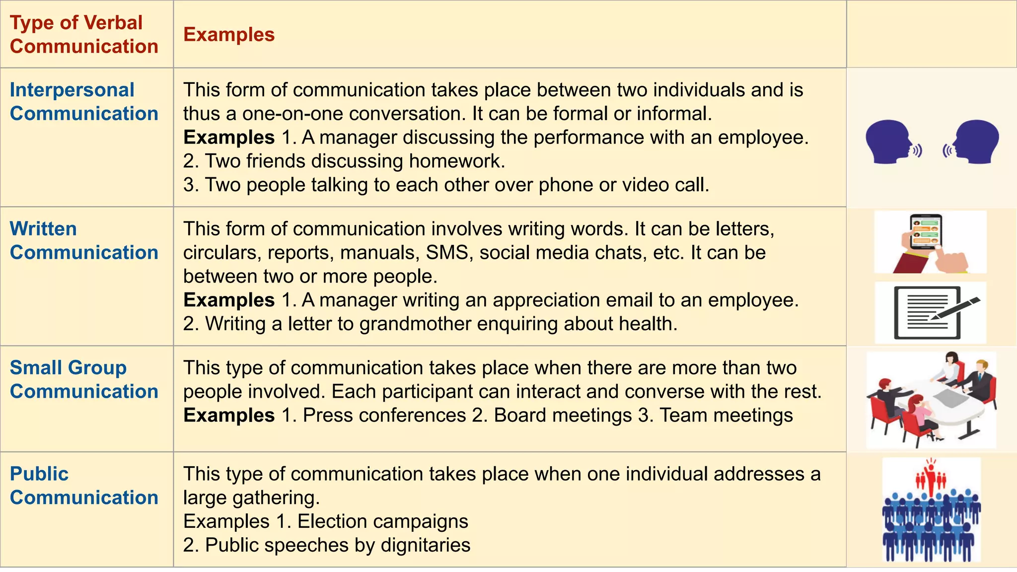 Communication Skills1.pdf