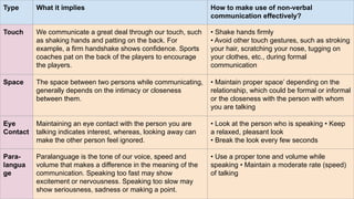 Communication Skills1.pdf