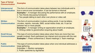 Communication Skills1.pdf