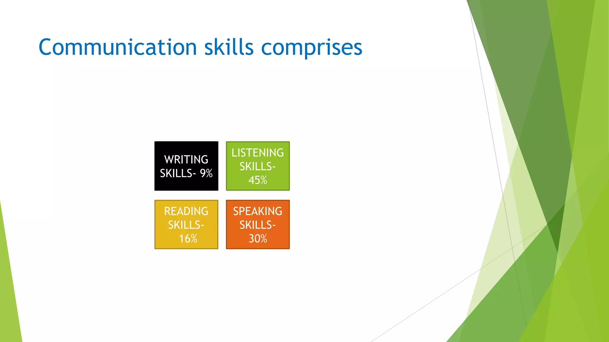 Communication skills 1.pptx