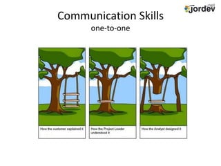 Communication Skills one To one | PPTX | Education