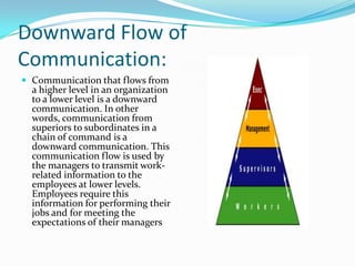 Communication skills (2) | PPT