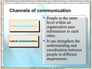 communication skills 2.pptx