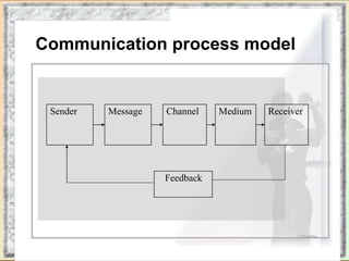 communication skills 2.pptx