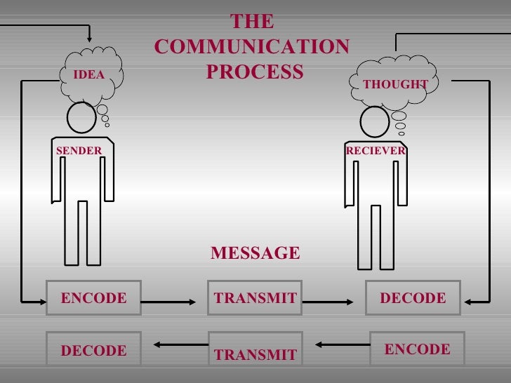 Communication Skills