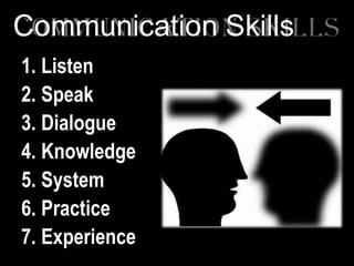 Communication skills in pediatrics | PPTX