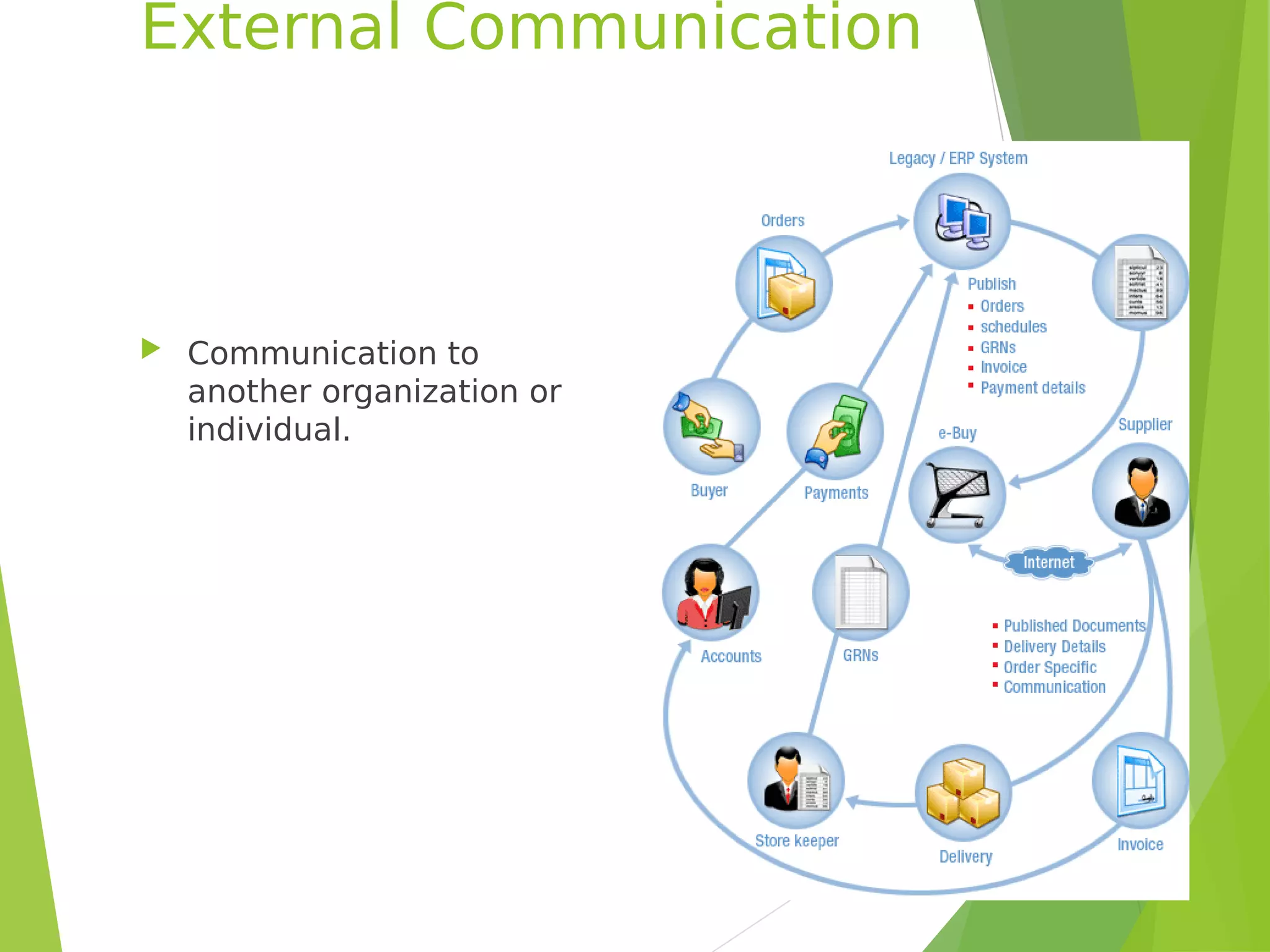 communication_skills_and_management.ppt.pdf