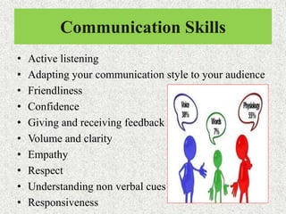 Communication Skills and Personality Development | PPTX