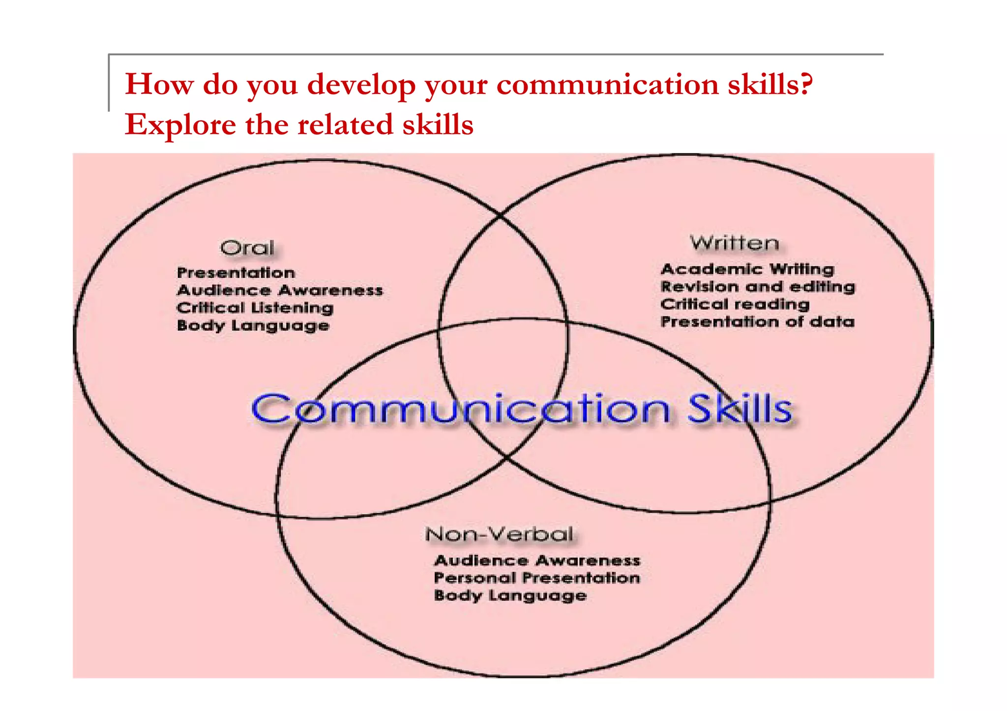Communication skills at work | PDF