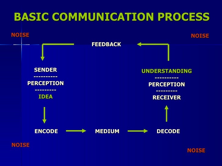 Communication Skills.B 19 29.11.04(2)