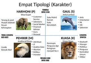 Communication Skills by Character Typology | PPT