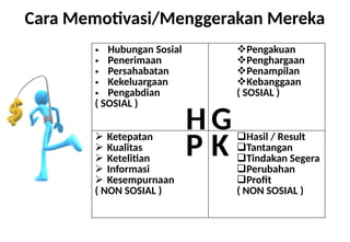 Communication Skills by Character Typology | PPT
