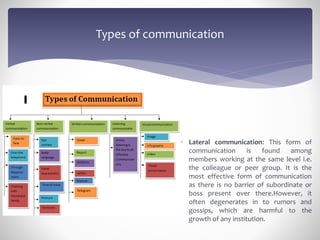 Communication Skills by Joycee Pillay.pptx