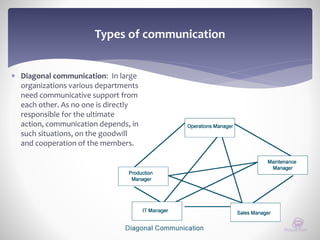 Communication Skills by Joycee Pillay.pptx
