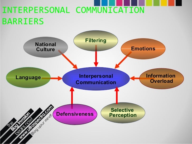 Communication skills csa 1