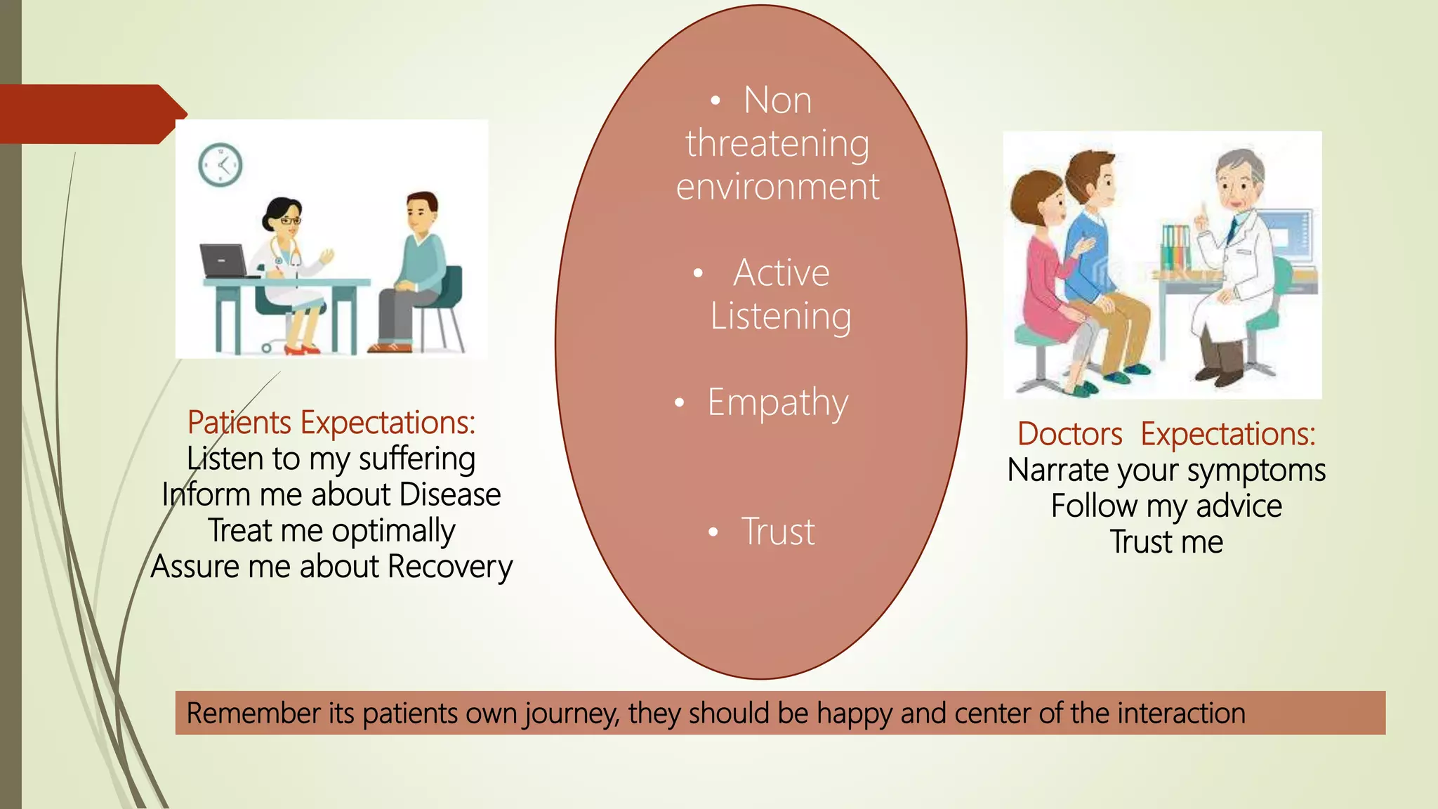 Communication skills doctor | PPTX
