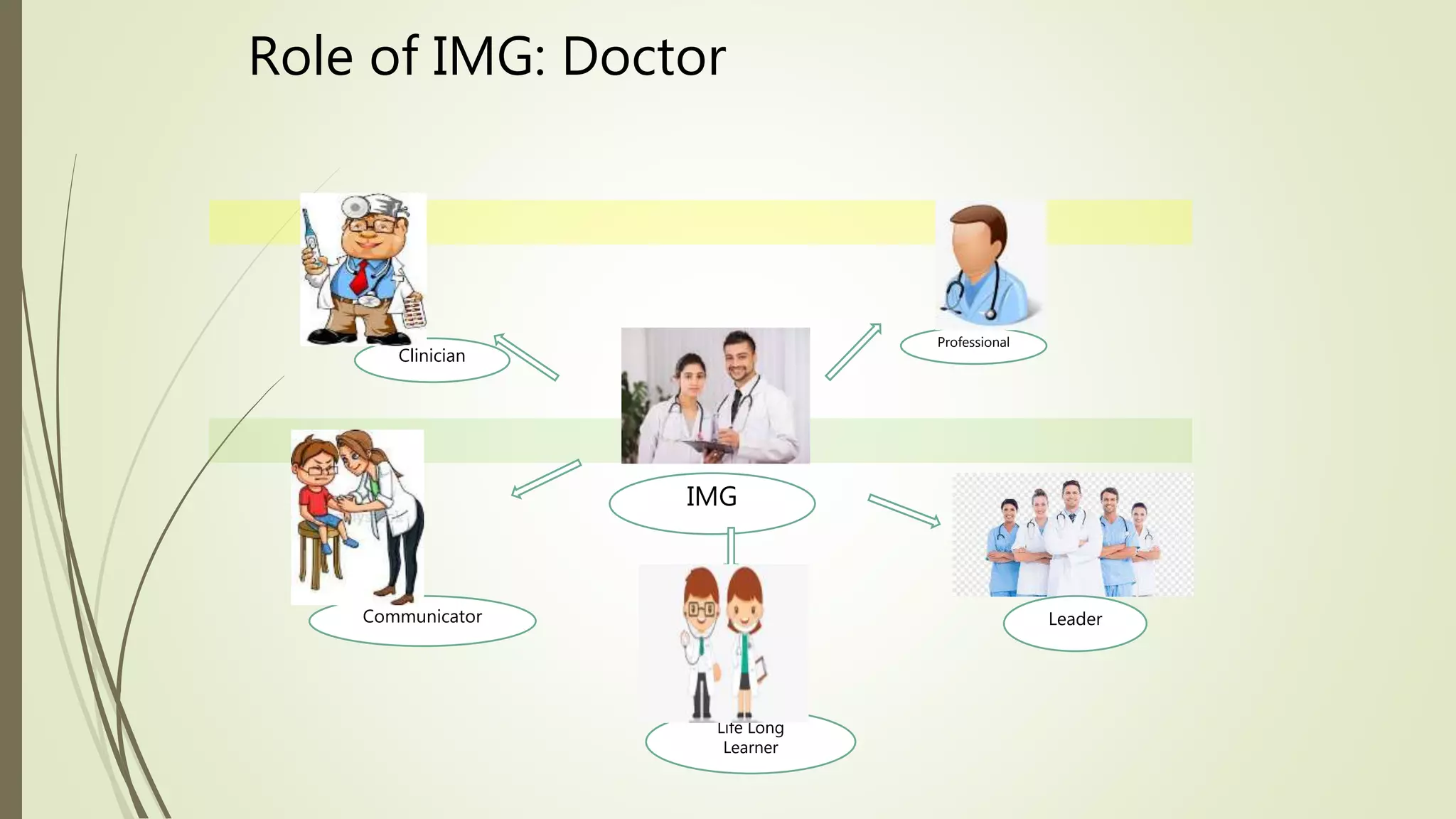 Communication skills doctor | PPTX