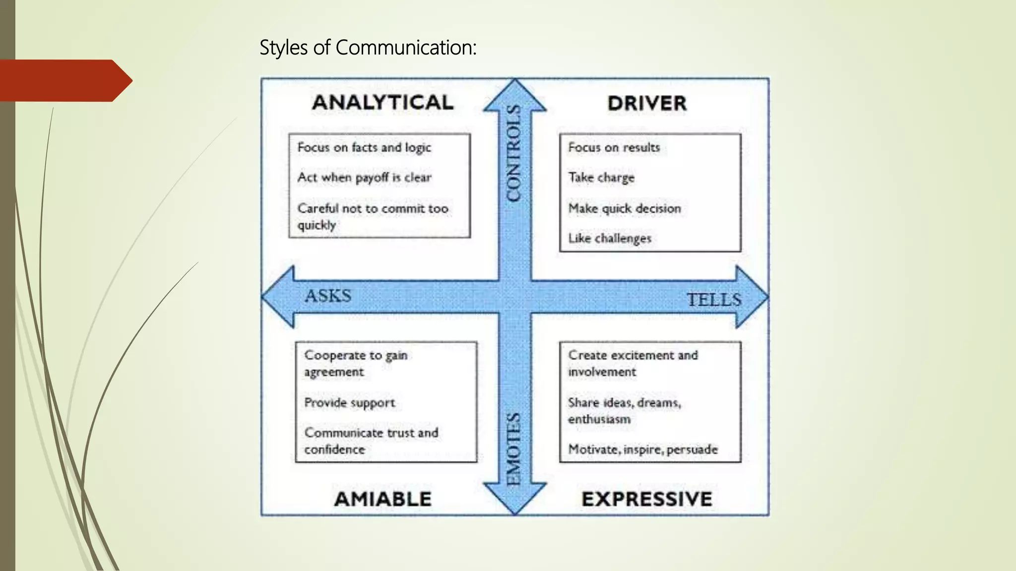 Communication skills doctor | PPTX