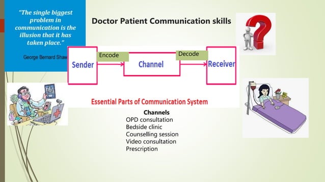 Communication skills doctor | PPTX | Dating | Family and Relationships
