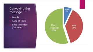 Communication skills | PPTX
